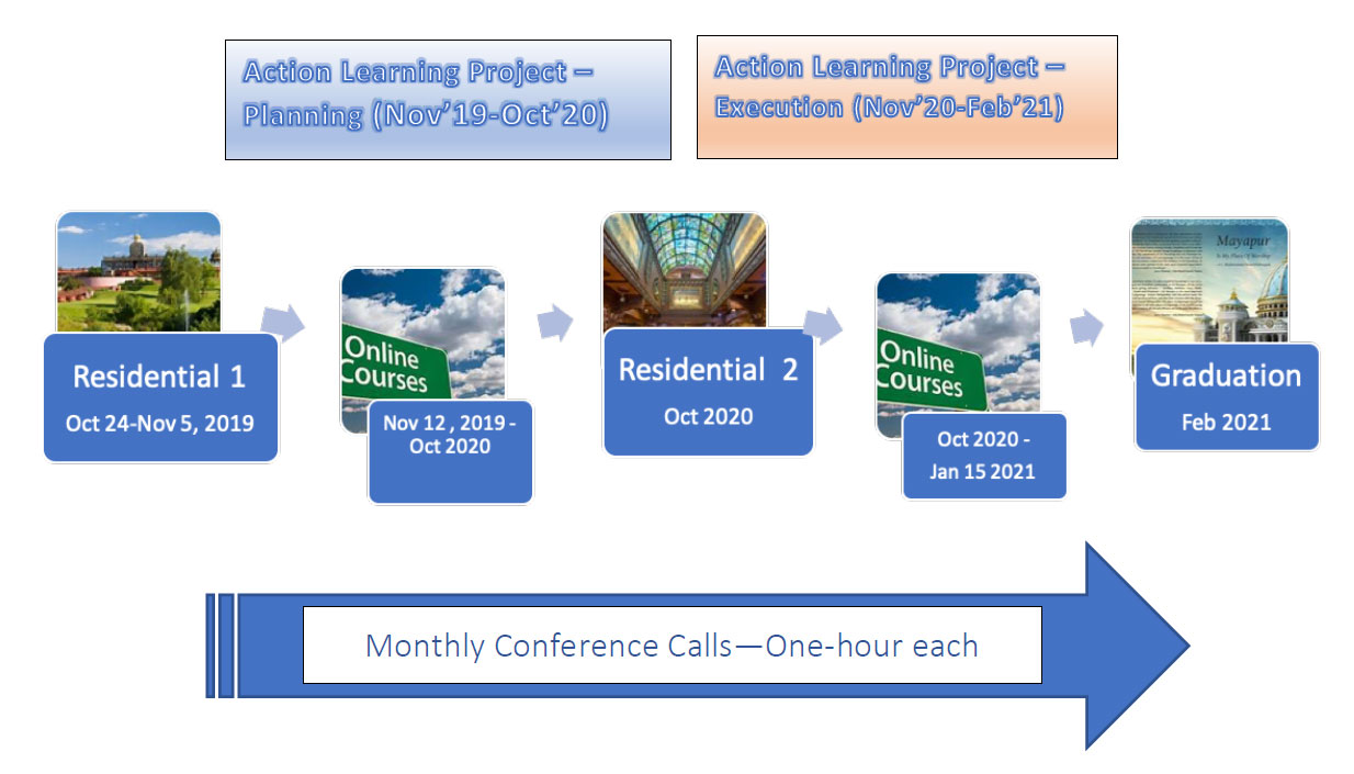 GBC College Launches Zonal Supervisor Training in North America | GBC ...